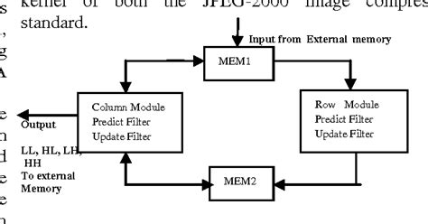figure 16 from 2d dwt lifting based implementation using vlsi for jpeg2000 semantic scholar