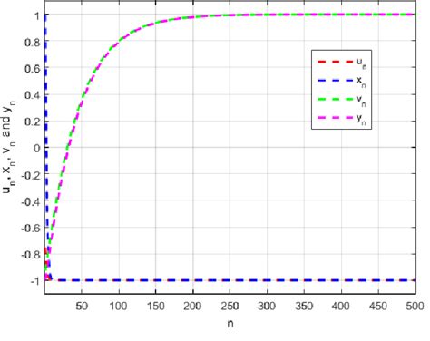 figure 1 from the general intermixed iteration for equilibrium problems and variational