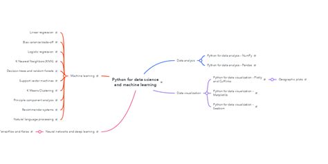 python for data science and machine learning mindmeister mind map
