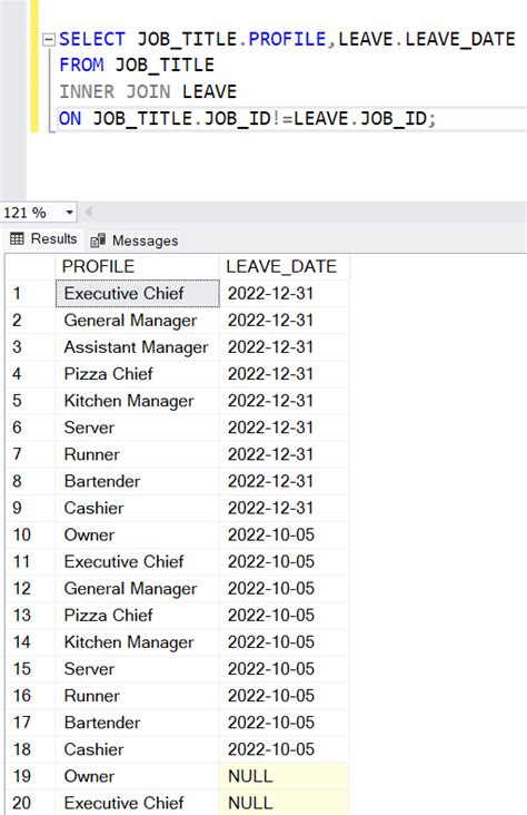 Sql Server Inner Join Tutorial Databasefaqs