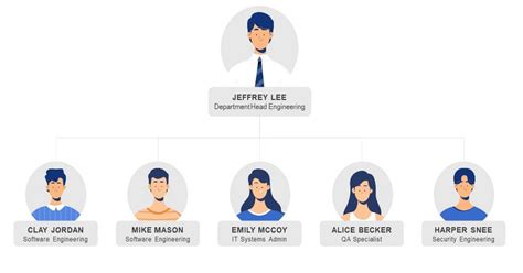 What Is A Flat Organizational Chart How To Make It In Simple Steps