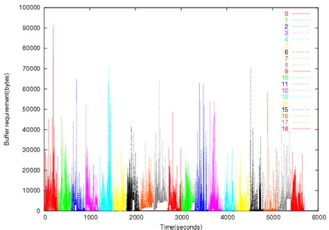 robust tcp stream reassembly in the presence of adversaries