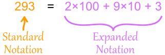 Definition Of Expanded Notation