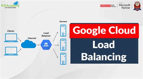 Google Cloud Load Balancing How To Choose The Right Load Balancer