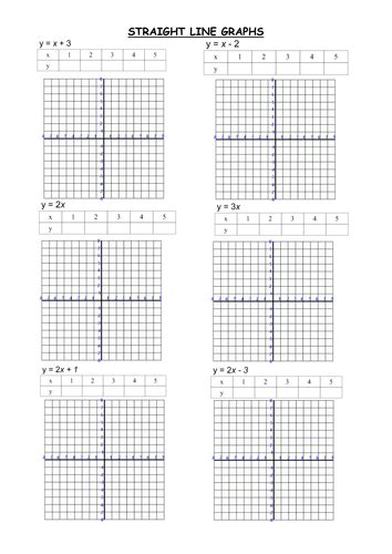 linear equations from tables worksheet