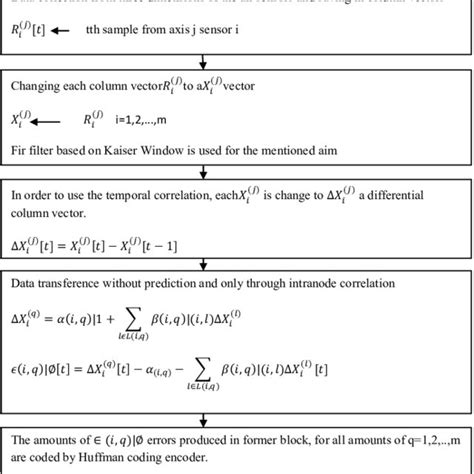 online phase of tseng algorithm v i is a level 1 node download scientific diagram