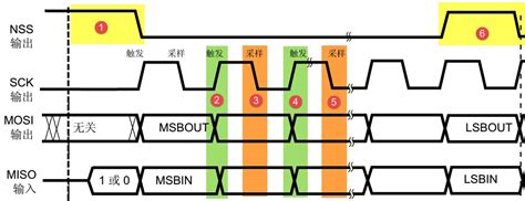 stm32笔记（十二） spi读写flash stm32 spi读写 csdn博客