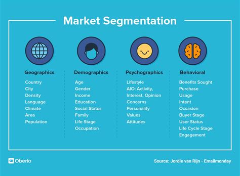 What Is Market Segmentation Market Segmentation Definition