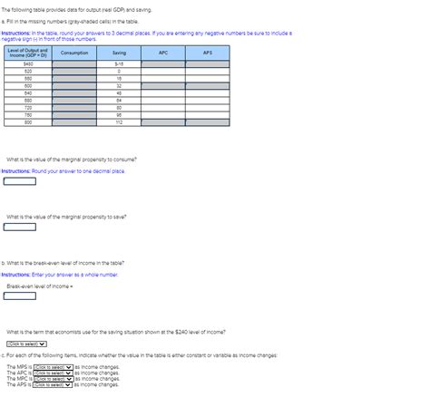 Solved The Following Table Provides Data For Output Real Chegg