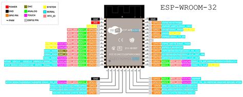 ESP32 38 Pin Pinout Cheat Sheet R Diyelectronics 41 OFF