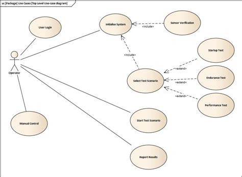 create use case diagram of your app ubicaciondepersonas cdmx gob mx