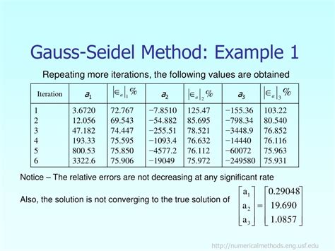 ppt gauss siedel method powerpoint presentation free download id 2935347