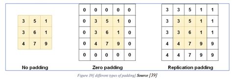 GitHub Mahmoud1232 Design In Matlab A Discrete Implementation For A