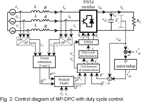 [pdf] model predictive direct power control with duty cycle control of pwm rectifier semantic