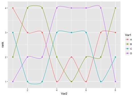 R Use Curved Lines In Bumps Chart Stack Overflow