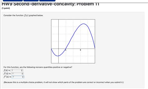 solved consider the function f x graphed below for this