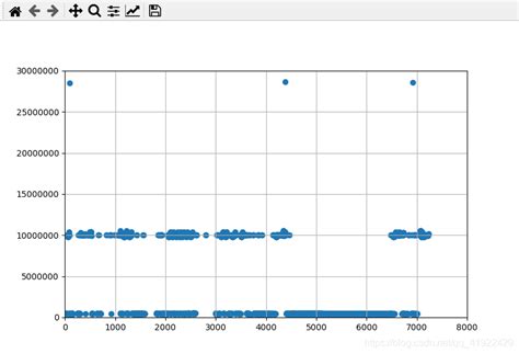 python调用matplotlib库，取消坐标轴科学计数法显示 python 坐标刻度取消科学输入法 csdn博客