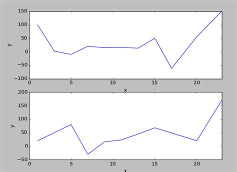 setting axes range in matplotlib how to control the data displayed