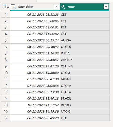 Powerbi Can We Convert Timezone Text Into UTC Offset Number In Power