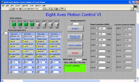 figure 2 from implementation of a vi based multi axis motion control system for automated test