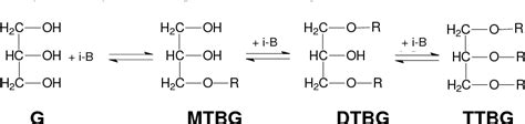 figure 2 from design of glycerol etherification process by reactive distillation semantic scholar