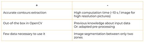 GrabCut For Automatic Image Segmentation OpenCV Tutorial