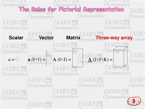 ppt bilinear least squares and parallel factor analysis powerpoint presentation id 6542470