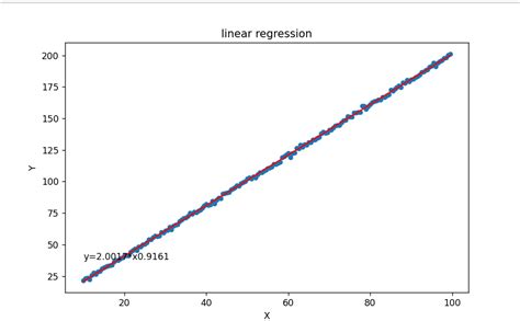 python绘制几种常见的时序分析图 每月太阳黑子数据集 csdn博客