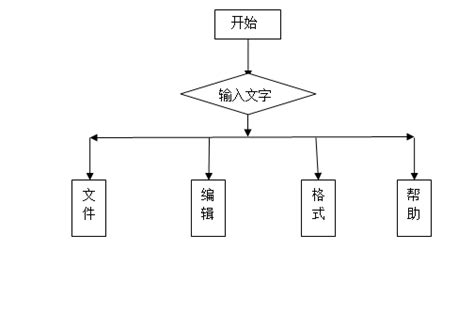 java记事本课程设计报告（八篇） 范文118