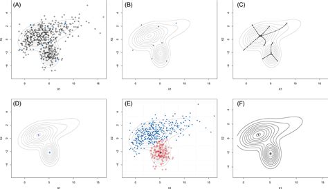 a fast and efficient modal em algorithm for gaussian mixtures scrucca 2021 statistical