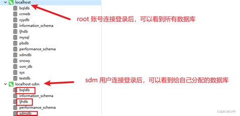 【mysql】mysql如何给新创建的用户user分配不同数据库权限？sql语句实现实例及效果展示 mysql为数据库分配用户 csdn博客