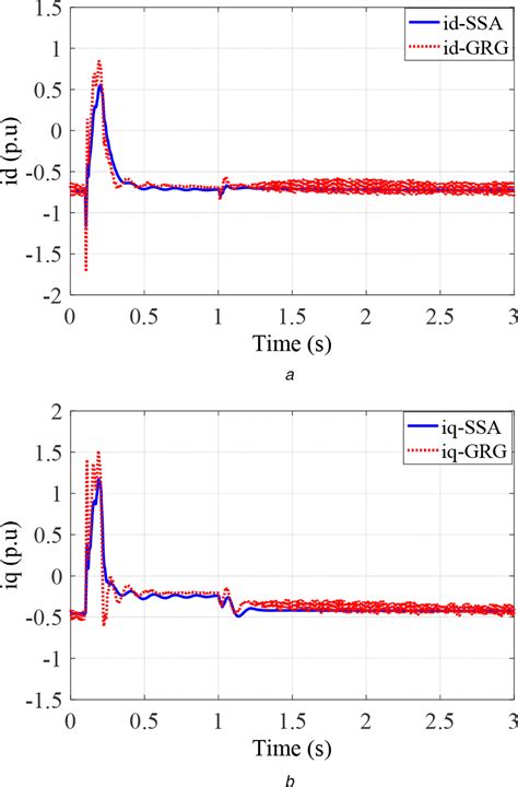 salp swarm algorithm‐based optimal control scheme for lvrt capability improvement of grid