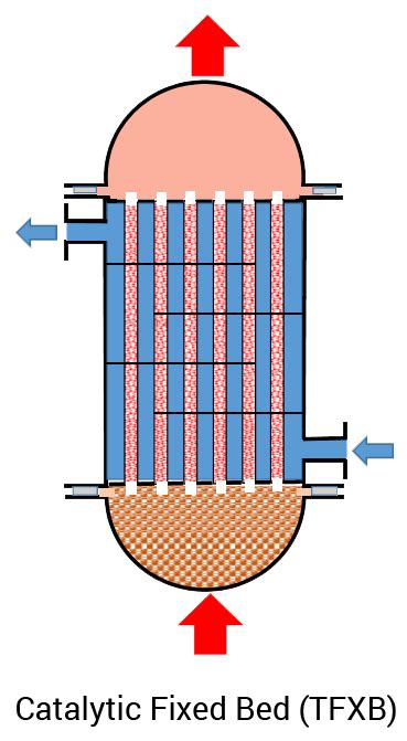Packed Bed Reactor Design LilahtaroSellers