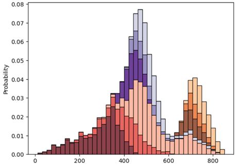 Stacked Histogram HvPlot HoloViz Discourse