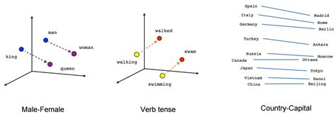 deep learning 4 why you need to start using embedding layers