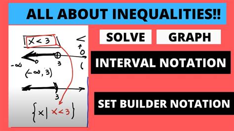 linear inequalities how to solve graph and write them in interval and set builder notation