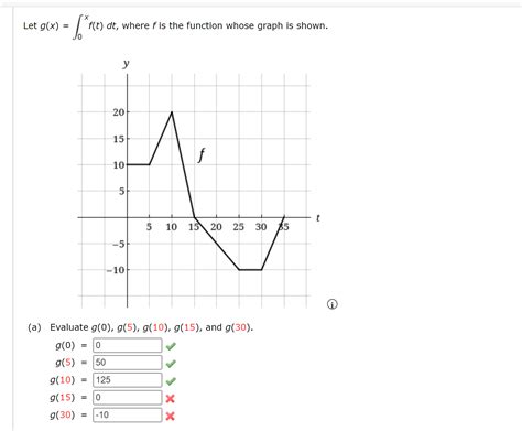 solved let g x ∫0xf t dt where f is the function whose