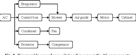 figure 4 from a multi criteria decision making model for advanced repair to order and