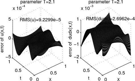 figure 1 from a meshless computational method for solving inverse heat conduction problems
