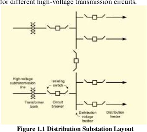 figure 1 1 from review on “loss minimization by optimal capacitor placement in distribution