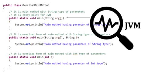 Method Overloading In Java Example Of Method Overloading JavaGoal