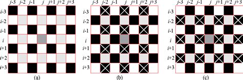figure 1 from an edge directed bicubic interpolation algorithm semantic scholar