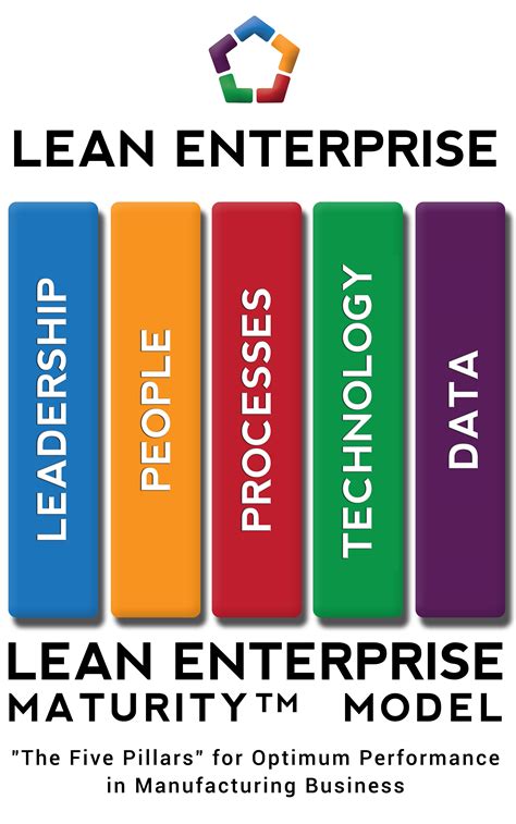 D3 Announces The Unveiling Of Lean Enterprise A Build On Lean
