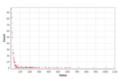 degree distribution for directed graph download scientific diagram