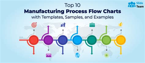 Manufacturing Process Flow Chart Example Image To U