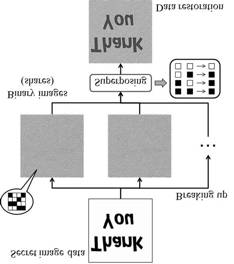 the flowchart of visual cryptography download scientific diagram
