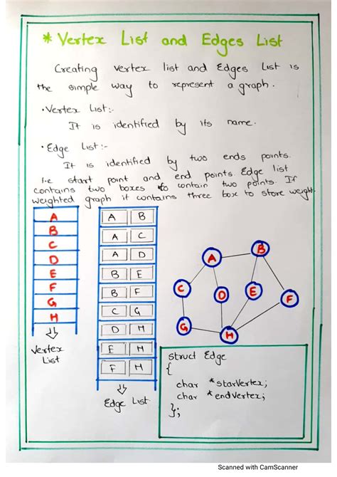 data structures and algorithms graph storage representation adjacency matrix adjacency list