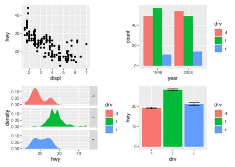 Ggplot Elegant Graphics For Data Analysis E Arranging Plots