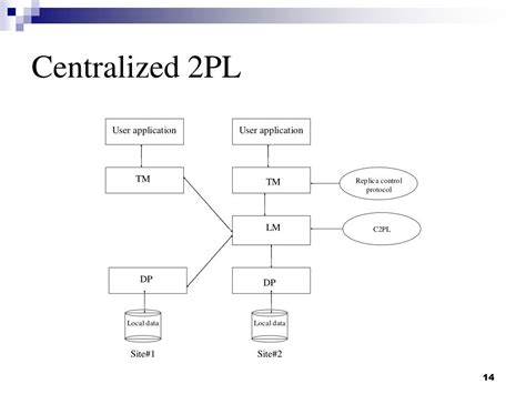 ppt concurrency control in distributed databases powerpoint presentation id 374941