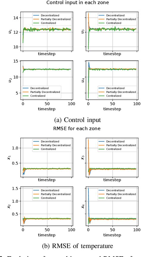 figure 2 from parameterized input inference for approximate stochastic optimal control